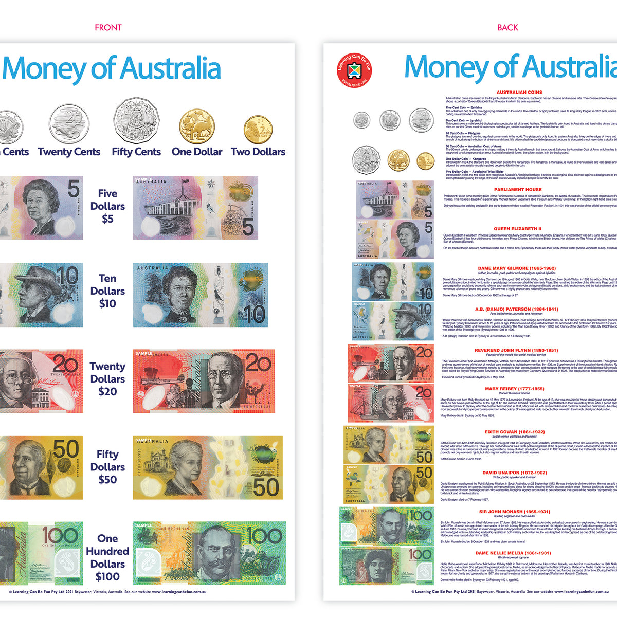 Money of Australia Chart | Educational Vantage