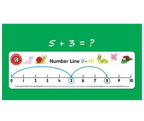 Double Sided Number Line Set of 15 | Educational Vantage