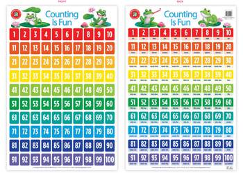 Counting Is Fun Poster | Educational Vantage