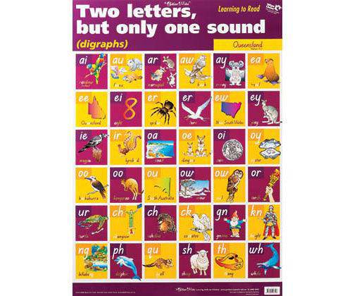 Digraphs QLD Wall Chart | Educational Vantage