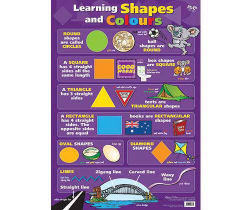 Wall Chart Learning Shapes and Colours | Educational Vantage