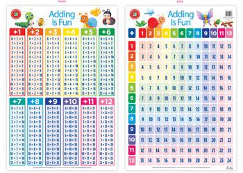 Adding Is Fun Poster | Educational Vantage