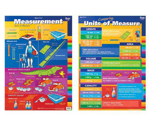 Measurement/Units of Measure Double Sided Chart | Educational Vantage