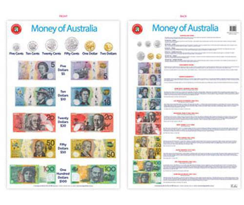 Money of Australia Chart | Educational Vantage